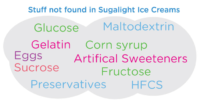 Sugalight Ice Creams - Singapore's Premium Healthy Ice Cream